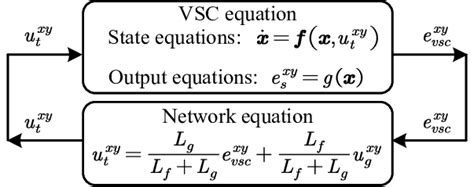 Schematic Show For The Single VSC System Download Scientific Diagram