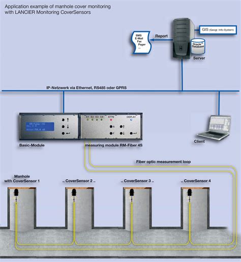 Rm Fiber 4s Optical Fiber Attenuation Module For Monitoring Optical