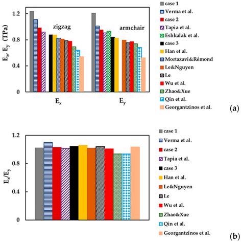 Nanomaterials Special Issue Structure Properties And Device Applications Of 2d Nanomaterials