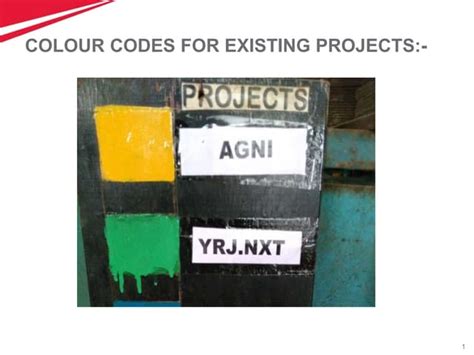 Fifo Implementation Pptx