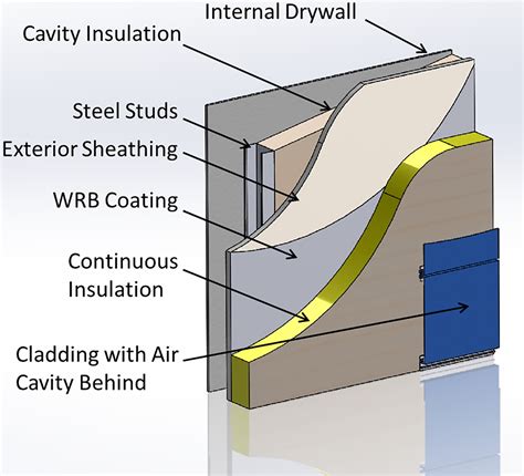 Fire Performance Evaluation Of Cladding Wall Assemblies Using The 16‐ft