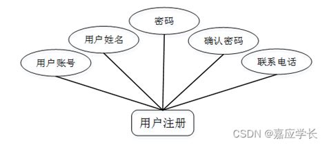 （附源码）计算机毕业设计ssm基于协同过滤算法的个性化智能图书推荐系统基于协同过滤的图书推荐系统的设计与实现毕业设计代码 Csdn博客