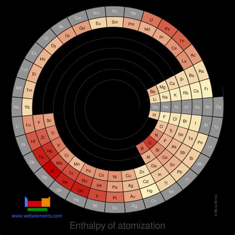 Webelements Periodic Table Periodicity Enthalpy Of Atomization Periodic Table Gallery