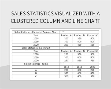 Sales Statistics Visualized With A Clustered Column And Line Chart
