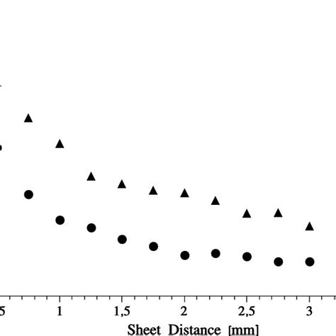 Simulated Detection Efficiency Normalised To The Smallest Simulated Download Scientific Diagram