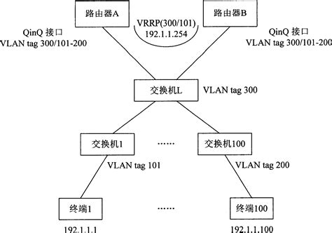 Method And System For Access User By Virtual Router Redundance Protocol