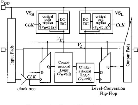 Figure 1 From Energy Delay Tradeoff In Low Power High Speed Digital Processors Semantic Scholar