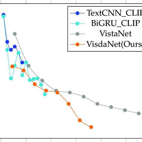 Knowledge Distillation Augmentation Flowchart Download Scientific Diagram