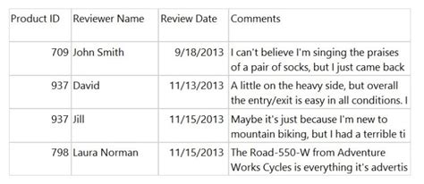 Formatting Ssrs Reports That Have Large Text Values