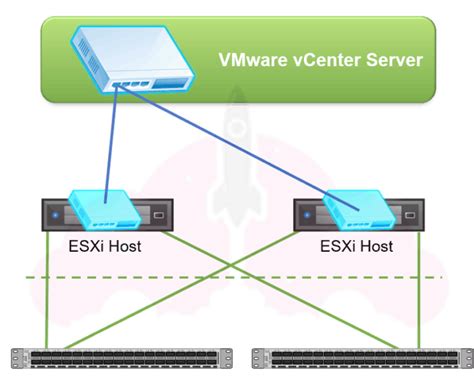 VMware VSphere Networking VSwitches Port Groups And More VMiss Net