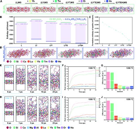 First Principle Dft Calculations And Aimd Simulations Of The Corrosion Download Scientific