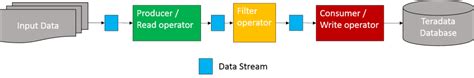 Introduction To TPT Teradata Streamline Your Data Loading In A Nutshell