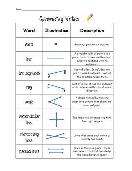 Geometry Notes By Techie Texas Teacher TPT