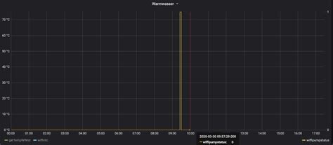 V240 Beta2 Fehler The Database Has Been Closed 90098 199 · Issue