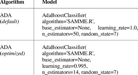 Gradient Boosting Model Settings Download Table