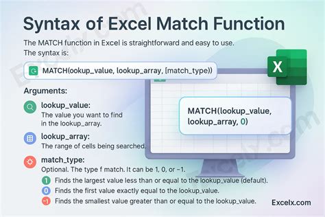 excel match function explained advanced lookups data validation and