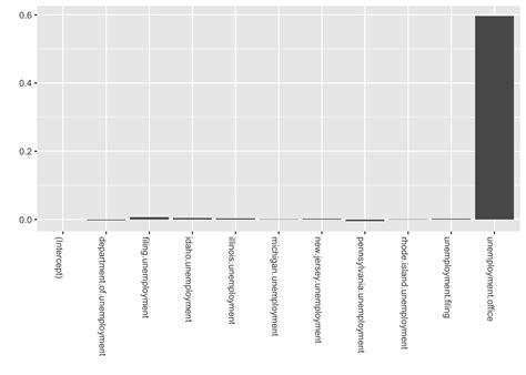 Insufficient Statistics Bayesian Time Series Analysis With Bsts