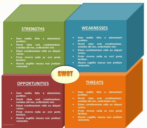 Swot Chart Template Word