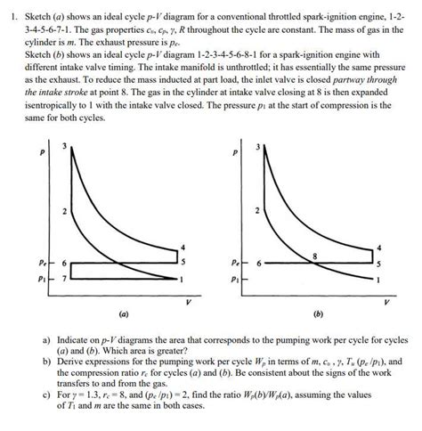 The Ins And Outs Of A Pv Diagram In A Diesel Engine