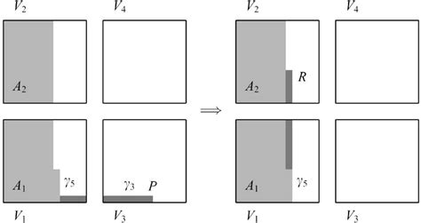 Figure 1 From Edge Isoperimetric Problems For Cartesian Powers Of Regular Graphs Semantic Scholar