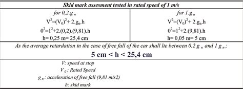 Safety In Elevators And Safety Gears Lift Vision Magazine Elevator