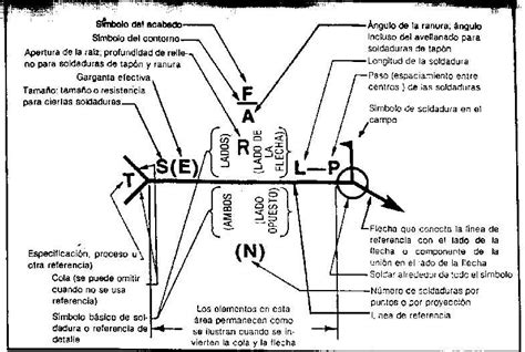Simbologia