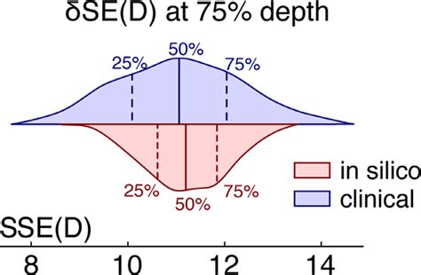 Validation Of In Silico Model In Silico Models Red Predict The