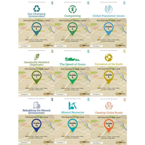 Stem Road Map Curriculum Series The Brainary Australia