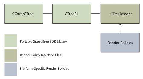 Initializing Tree Graphics
