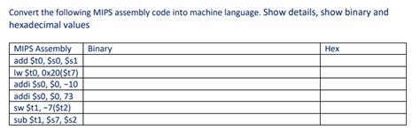 Solved Convert The Following Mips Assembly Code Into Machine