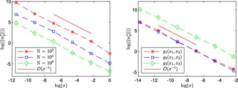 The Loglog Diagram Of ‖wy∗‖documentclass 12pt Minimal Download