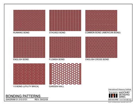 01 510 0101 Bonding Patterns International Masonry Institute