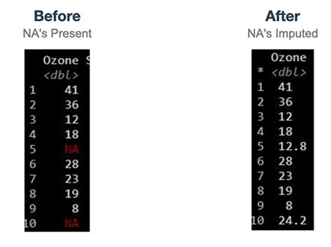How To Handle Missing Data R Bloggers