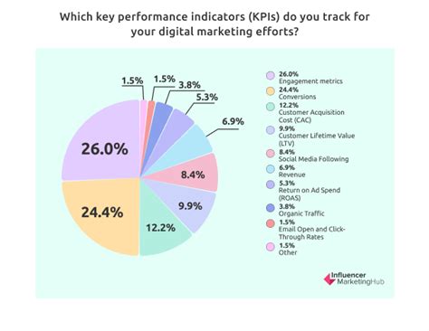 A Deep Dive Into Digital Marketing Metrics KPIs