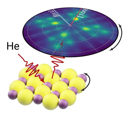 Helium Atom Diagram Helium Atom N N Proton Electron Neutron Shell