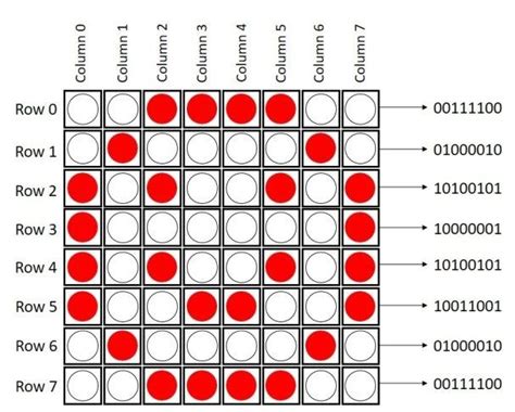 Como Conectar E Utilizar O MÓdulo Matriz De Leds 8x8 Ci Max7219 Com