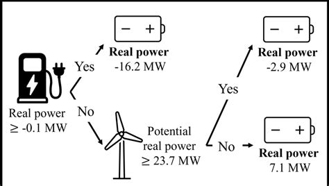 Treec Ems Which Obtained The Best Score In Fig 3 Each Tree Controls