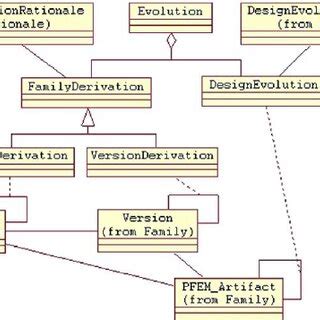A Conceptual PLM System Architecture Download Scientific Diagram