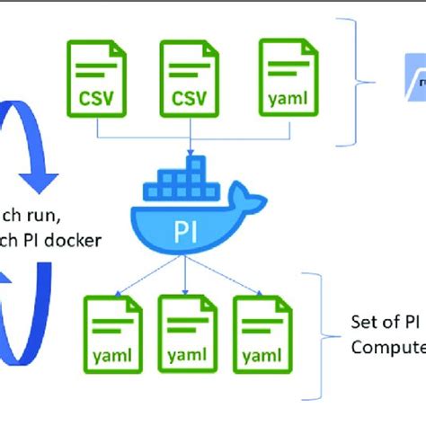 Pi Computation Based On Dockerized Algorithms Algorithms Are Download Scientific Diagram