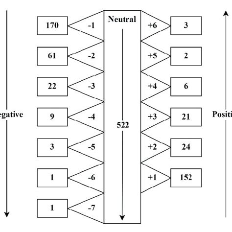 Sentiment Scores Of 2020 Download Scientific Diagram Sentiment Scores Of 2020 Download Scientific Diagram