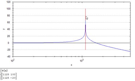 Log Scale On The X Axis Smath