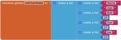 add numbers from the list to chartmakerplus mit app inventor help