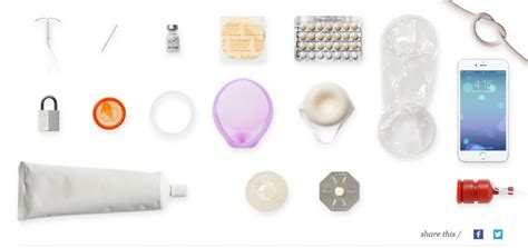Scb 103 Lab 12 Birth Control And Sexually Transmitted Diseases
