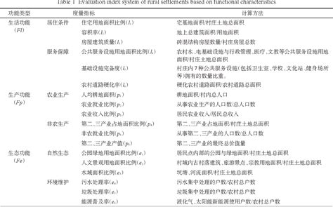 Table 1 From Spatial Morphology Of Rural Settlements Based On Site And Functional