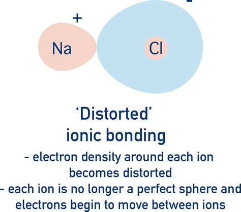 Covalent And Ionic Character A Level Chemistrystudent