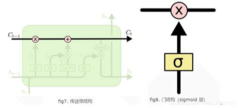 （译）理解lstm网络 Understanding Lstm Networks By Colahunderstanding