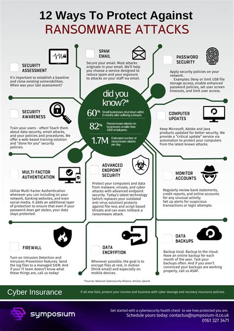 Symposium It On Linkedin Cybersecurity Smallbusiness Onlinesafety Techtips Staysafeonline