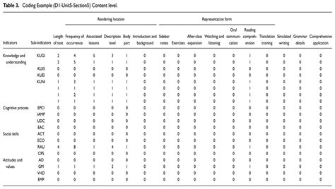 Coding Example D1 Unit5 Section5 Content Level Download Scientific