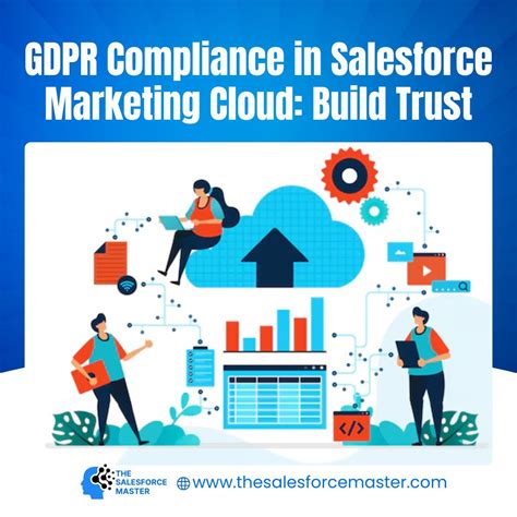 Thesalesforcemaster Salesforce Gdpr Gdprcompliance Salesforcemarketingcloud Datacloud