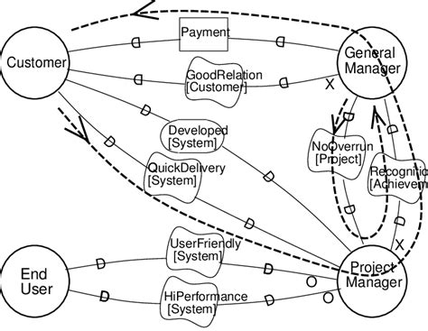 example of loop analysis download scientific diagram